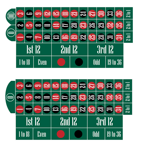 How to Play Roulette New Zealand - Learn How to Play Roulette NZ